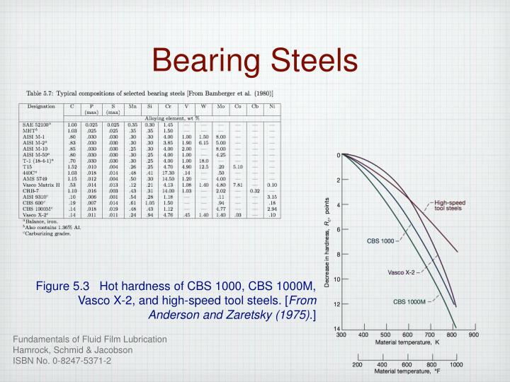 PPT - Conformal & Non-Conformal Surfaces PowerPoint Presentation - ID ...