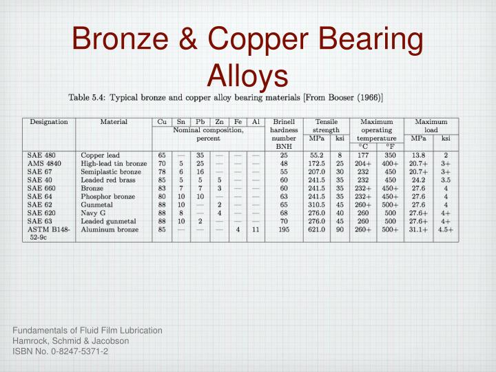 PPT - Conformal & Non-Conformal Surfaces PowerPoint Presentation - ID ...