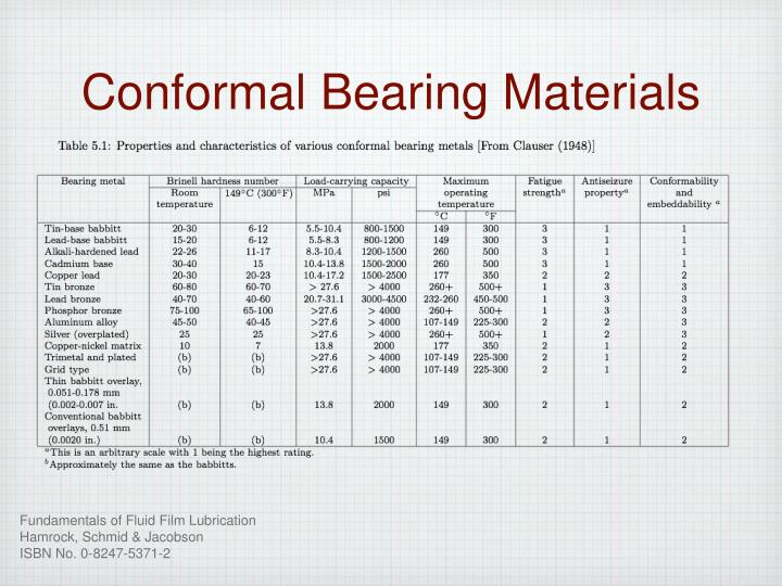 PPT - Conformal & Non-Conformal Surfaces PowerPoint Presentation - ID ...