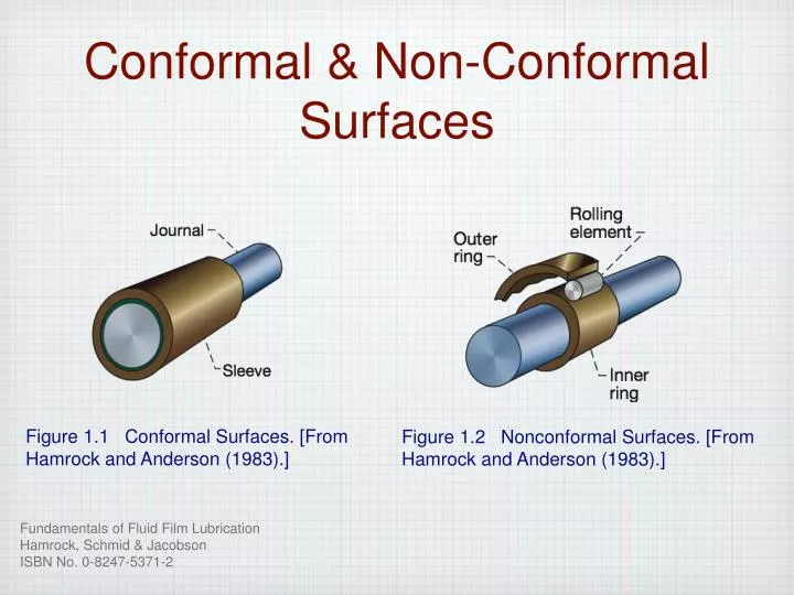PPT - Conformal & Non-Conformal Surfaces PowerPoint Presentation, free ...