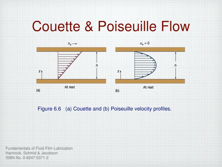 PPT - Conformal & Non-Conformal Surfaces PowerPoint Presentation - ID ...