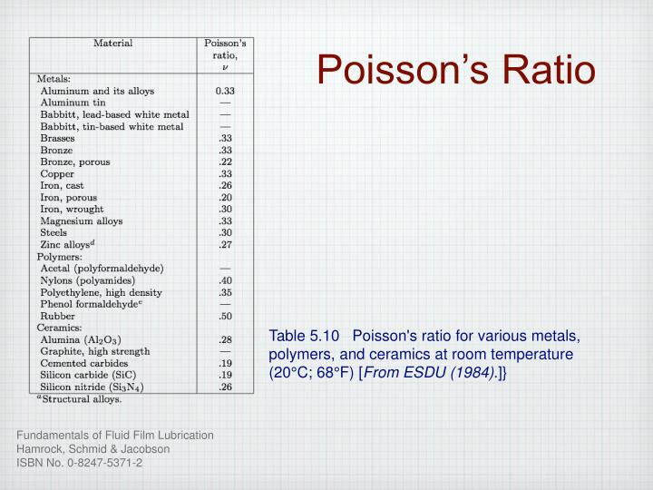 PPT - Conformal & Non-Conformal Surfaces PowerPoint Presentation - ID ...