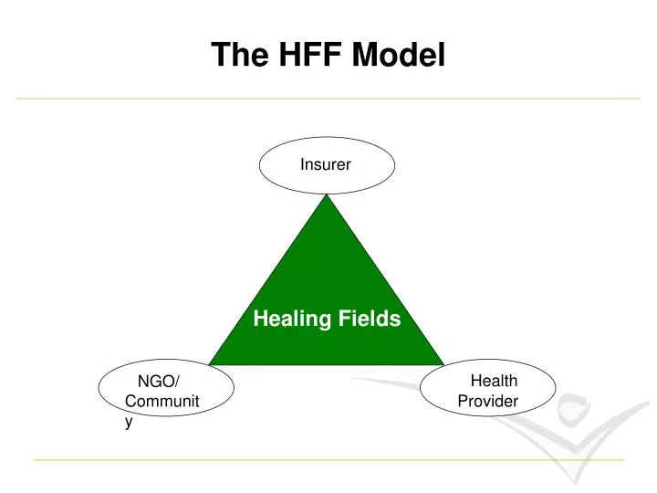 PPT - The HFF Model PowerPoint Presentation, free download - ID:4661925
