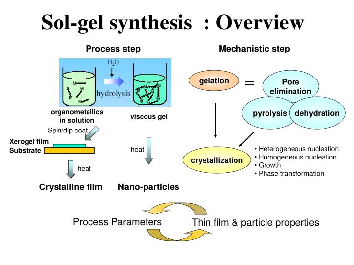 PPT - Nano-materials and Nano-structures - Introduction PowerPoint ...