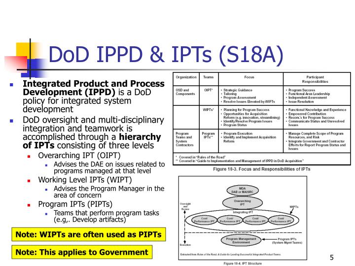 PPT - Lecture 3.9: Integrated Product Teams (SEF Ch 18) PowerPoint ...