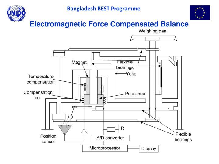 PPT - Standard Weights and Classes of Balances PowerPoint Presentation ...