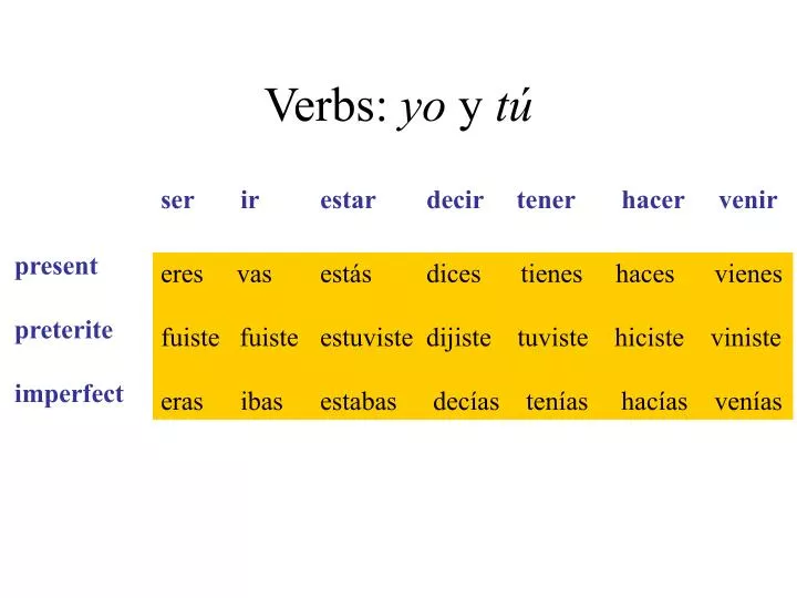 PPT - Verbs: yo y tú PowerPoint Presentation, free download - ID:4663127