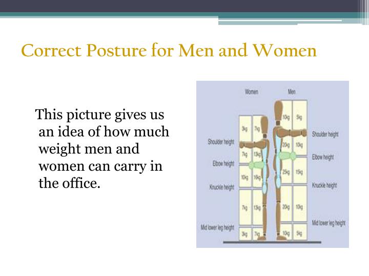PPT - Manual Handling PowerPoint Presentation - ID:4663795