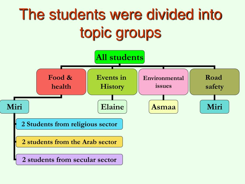 PPT - Asmaa Ganayem Dr. Miri Shonfeld Dr. Elaine Hoter PowerPoint ...