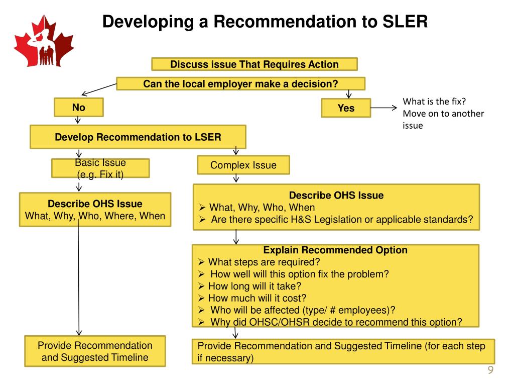 PPT - NPF Occupational Health & Safety Committee (OHSC) Accountability ...