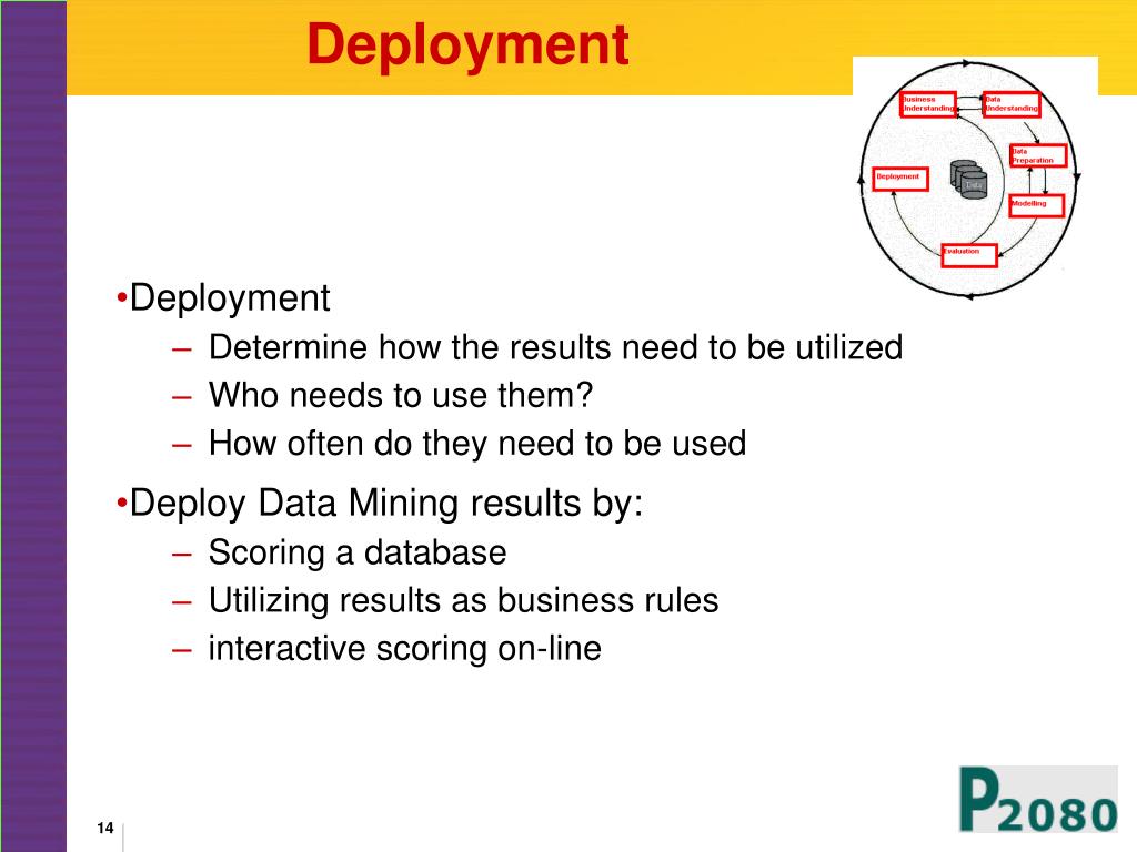 PPT - The CRISP-DM Process Model PowerPoint Presentation, free download ... PPT - The CRISP-DM Process Model PowerPoint Presentation, free download ...