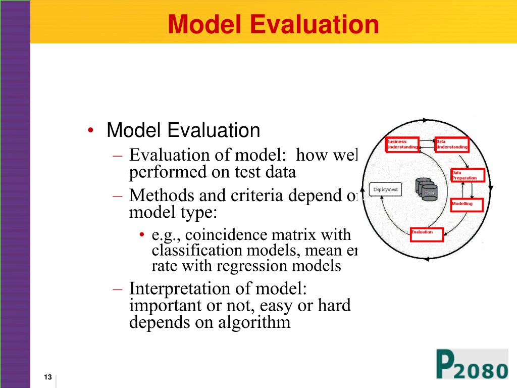 PPT - The CRISP-DM Process Model PowerPoint Presentation, free download ... PPT - The CRISP-DM Process Model PowerPoint Presentation, free download ...