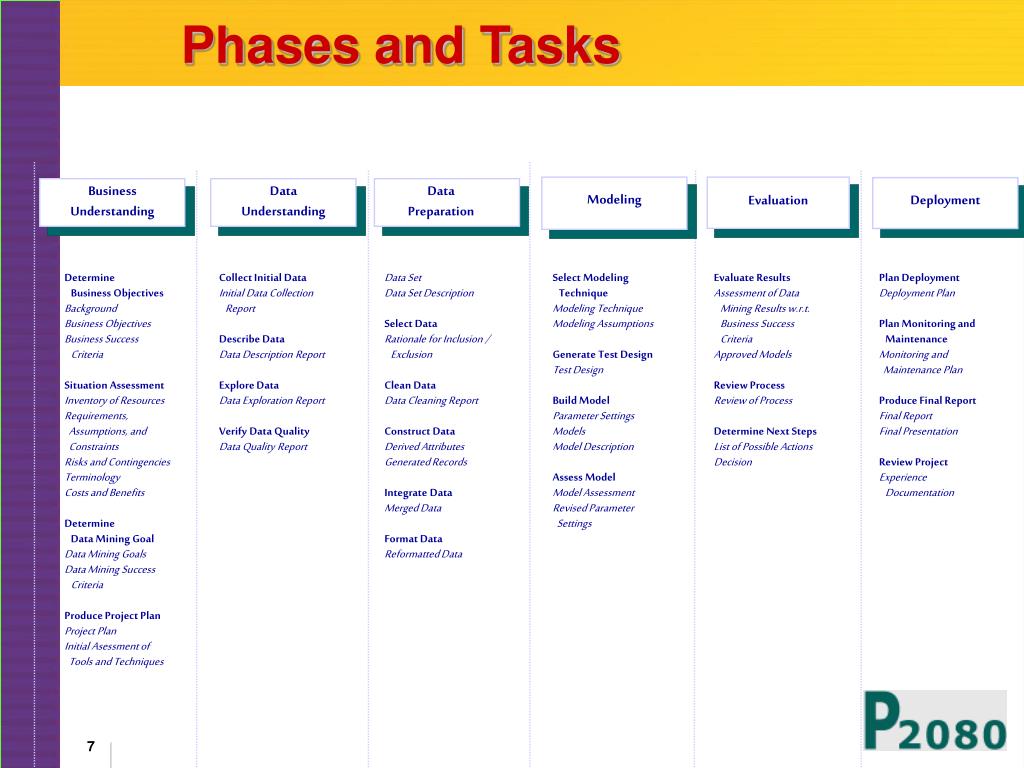 PPT - The CRISP-DM Process Model PowerPoint Presentation, free download ... PPT - The CRISP-DM Process Model PowerPoint Presentation, free download ...