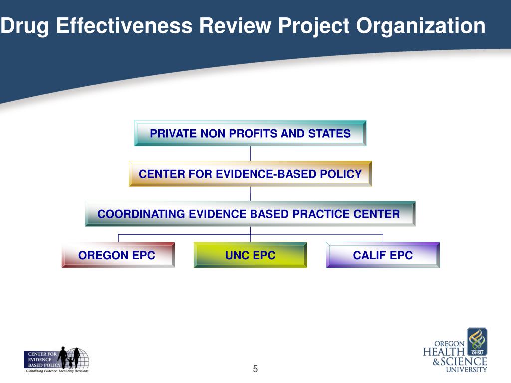 PPT - State Drug Effectiveness Review: Evidence-based Pharmaceuticals ...