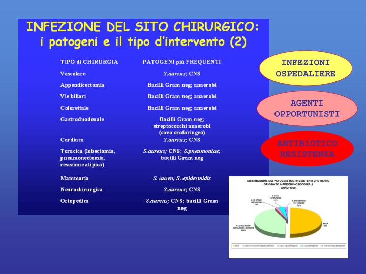 PPT - LE INFEZIONI DELLA FERITA CHIRURGICA PowerPoint Presentation - ID ...