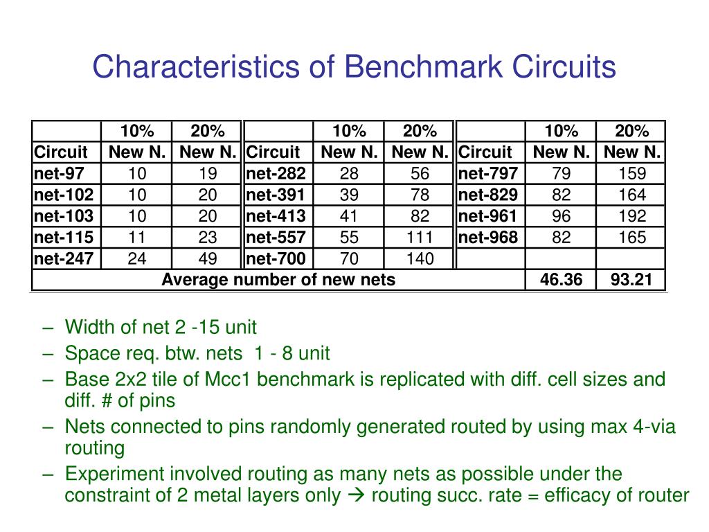 Ppt A Depth First Search Controlled Gridless Incremental Routing Algorithm For Vlsi Circuits