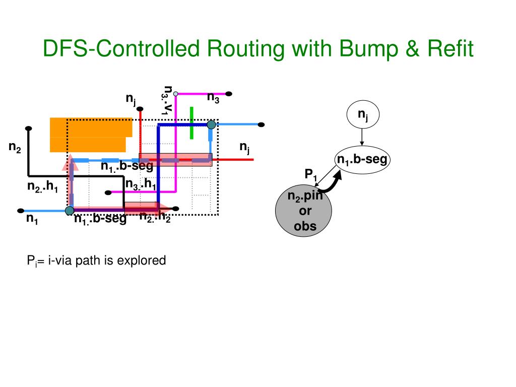 Ppt A Depth First Search Controlled Gridless Incremental Routing Algorithm For Vlsi Circuits