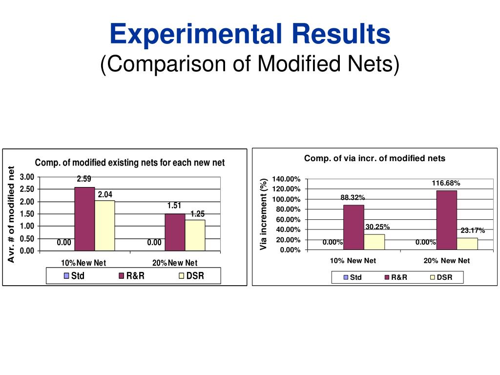 Ppt A Depth First Search Controlled Gridless Incremental Routing Algorithm For Vlsi Circuits