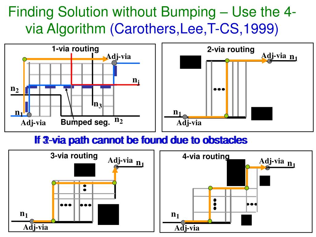 Ppt A Depth First Search Controlled Gridless Incremental Routing Algorithm For Vlsi Circuits