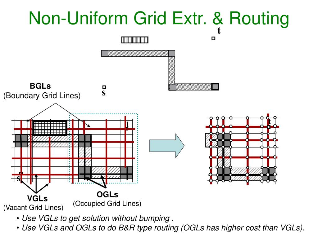 Ppt A Depth First Search Controlled Gridless Incremental Routing Algorithm For Vlsi Circuits
