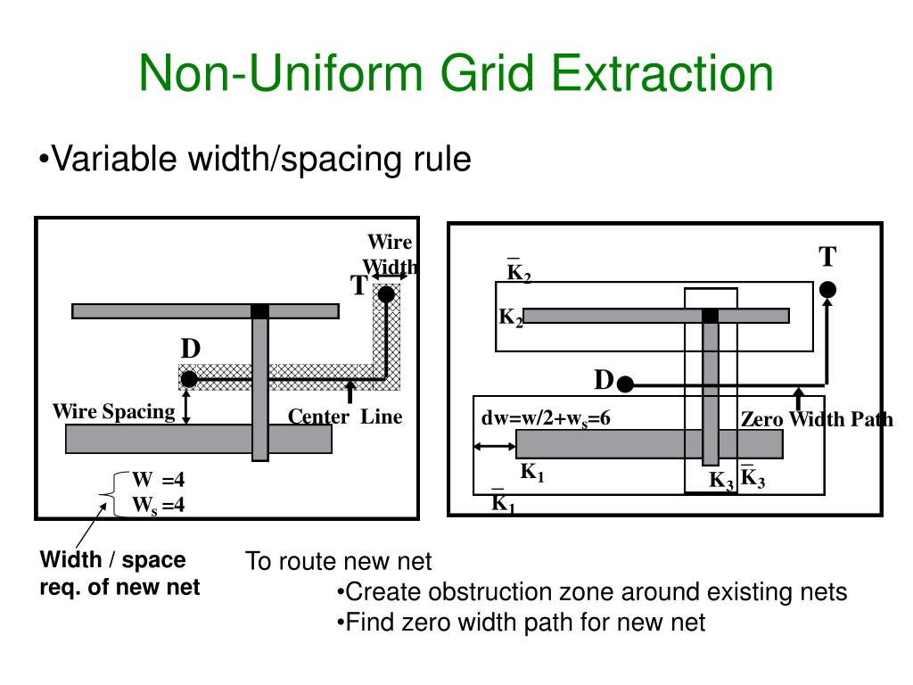 Ppt A Depth First Search Controlled Gridless Incremental Routing Algorithm For Vlsi Circuits