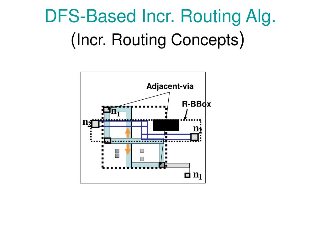 Ppt A Depth First Search Controlled Gridless Incremental Routing Algorithm For Vlsi Circuits