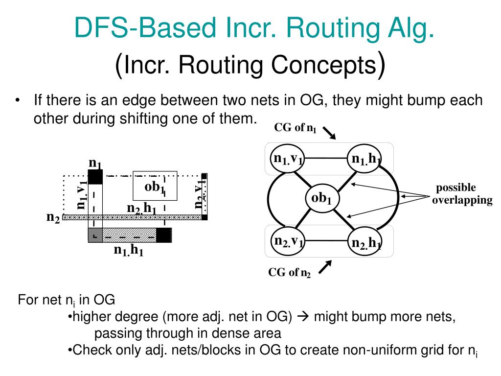 Ppt A Depth First Search Controlled Gridless Incremental Routing Algorithm For Vlsi Circuits