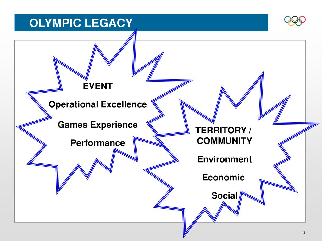 PPT - OLYMPIC LEGACY Christophe DUBI Deputy Olympic Games Executive ... PPT - OLYMPIC LEGACY Christophe DUBI Deputy Olympic Games Executive ...