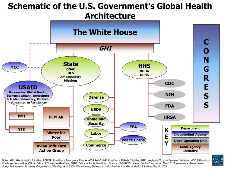 PPT - Independent Agency PowerPoint Presentation, free download - ID ...