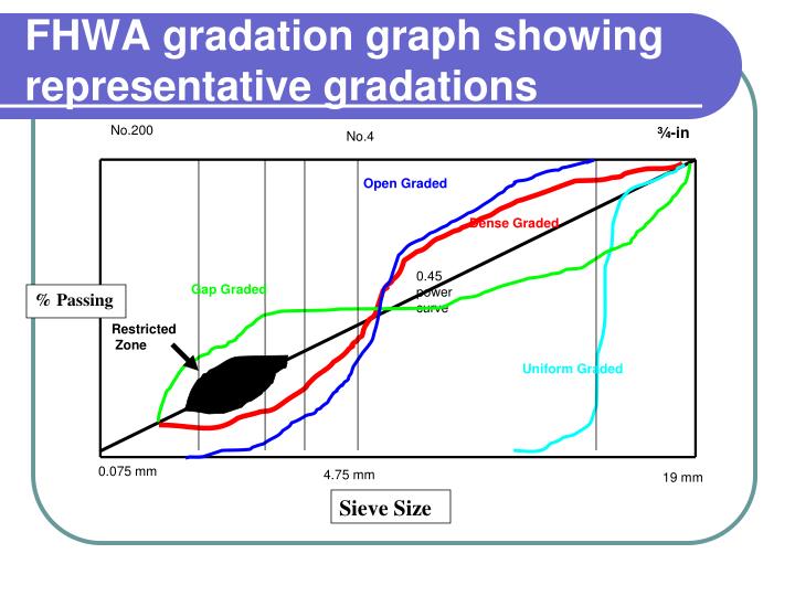 PPT - HMA Design (Surface) PowerPoint Presentation - ID:4665619