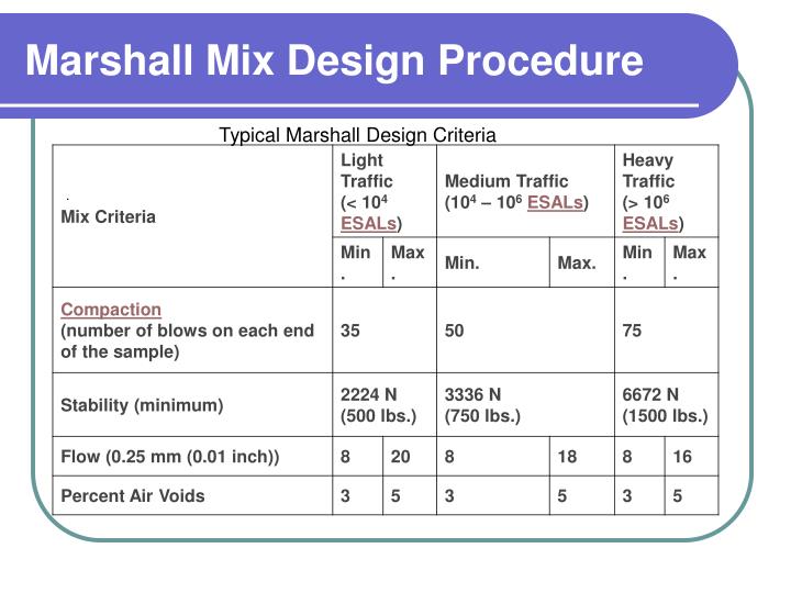 PPT - HMA Design (Surface) PowerPoint Presentation - ID:4665619