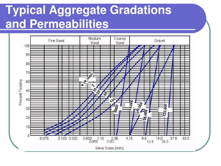 PPT - HMA Design (Surface) PowerPoint Presentation - ID:4665619