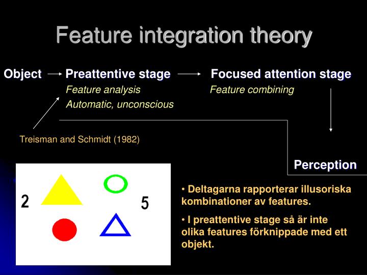 PPT - Visuell Perception Uppmärksamhet PowerPoint Presentation - ID:4665890