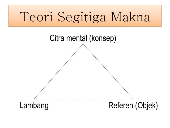 PPT - S EMANTIK PowerPoint Presentation - ID:4665903