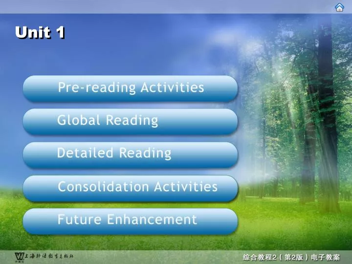 PPT - Unit1 PowerPoint Presentation, free download - ID:4666275