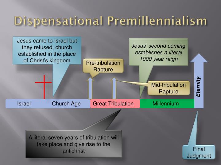 PPT - Revelation PowerPoint Presentation - ID:4667146