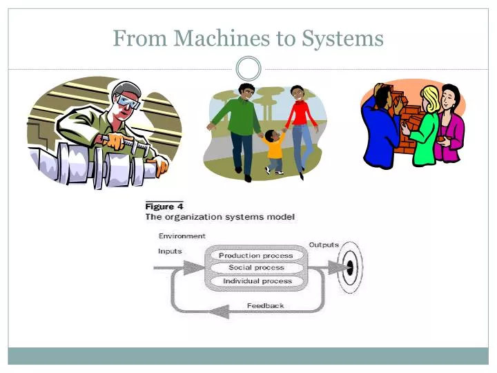 PPT - From Machines to Systems PowerPoint Presentation, free download ...
