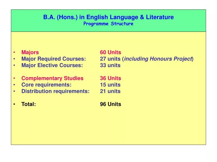 PPT - B.A. (Hons.) in English Language & Literature Programme Structure ...