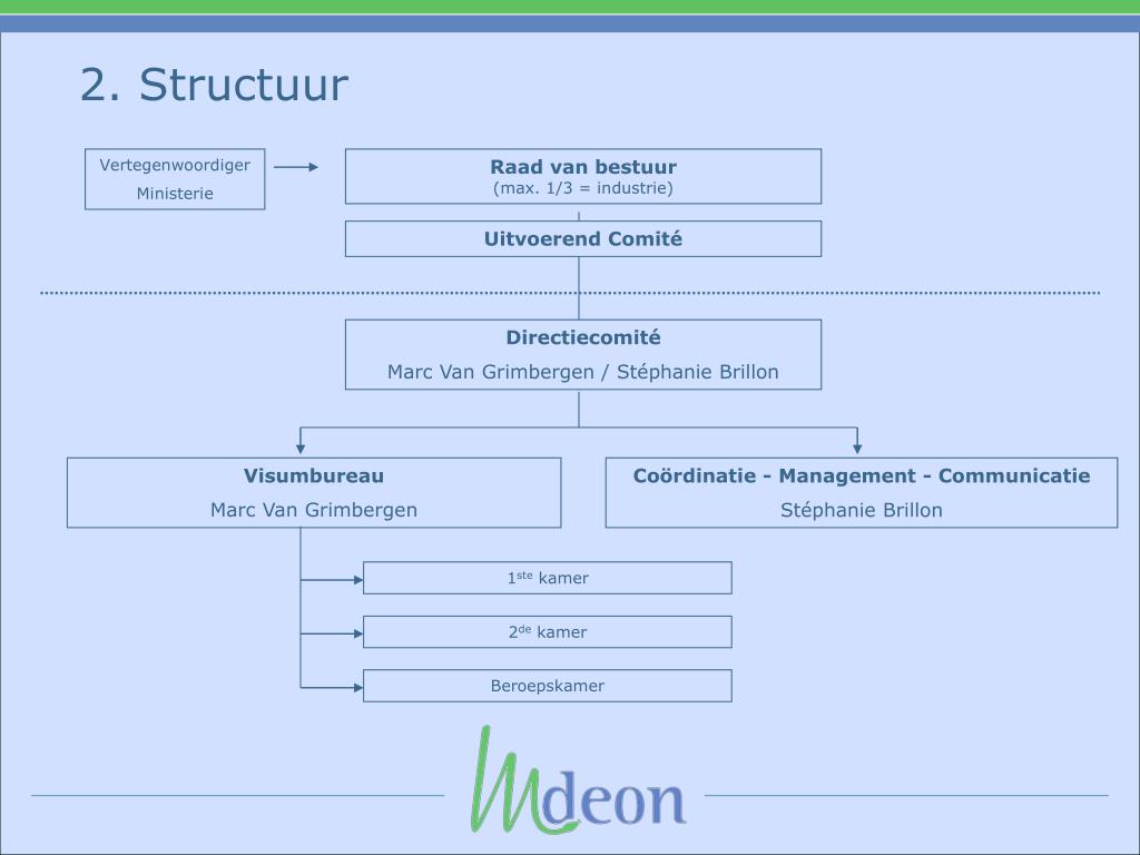 PPT - Voorstelling van Mdeon Februari 2007 Mdeon asbl - vzw PowerPoint ...