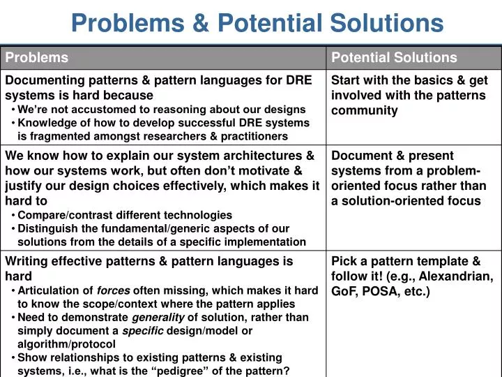 PPT - Problems & Potential Solutions PowerPoint Presentation, free ...