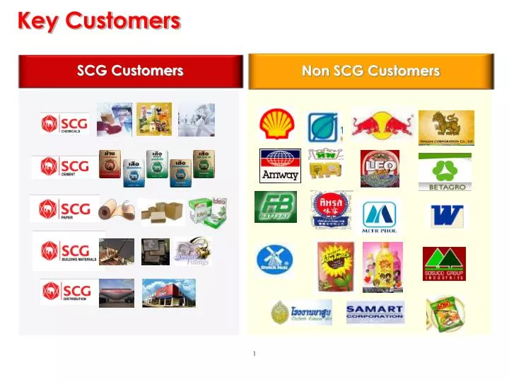 PPT - Key Customers PowerPoint Presentation, free download - ID:4668863