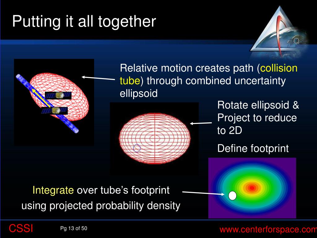 PPT - Satellite Conjunction Analysis PowerPoint Presentation, free ... PPT - Satellite Conjunction Analysis PowerPoint Presentation, free ...