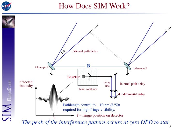 PPT - What is SIM ? PowerPoint Presentation - ID:4670312