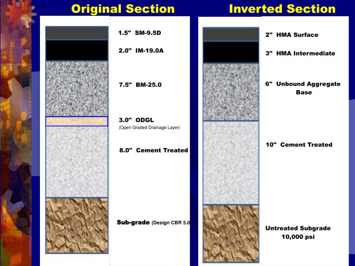 PPT - INVERTED BASE Pavement Design Ju ne 1, 2010 The Virginia ...