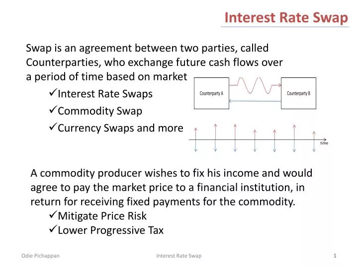 PPT - Interest Rate Swap PowerPoint Presentation, free download - ID ...
