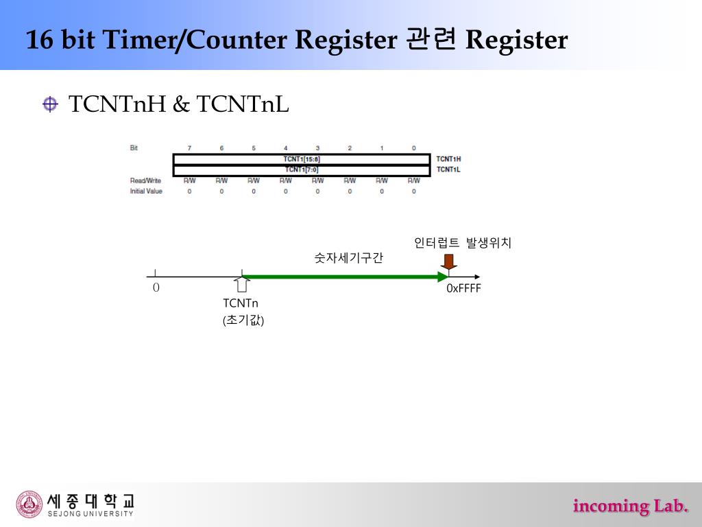 PPT - Counter/Timer/PWM PowerPoint Presentation, free download - ID:4671652