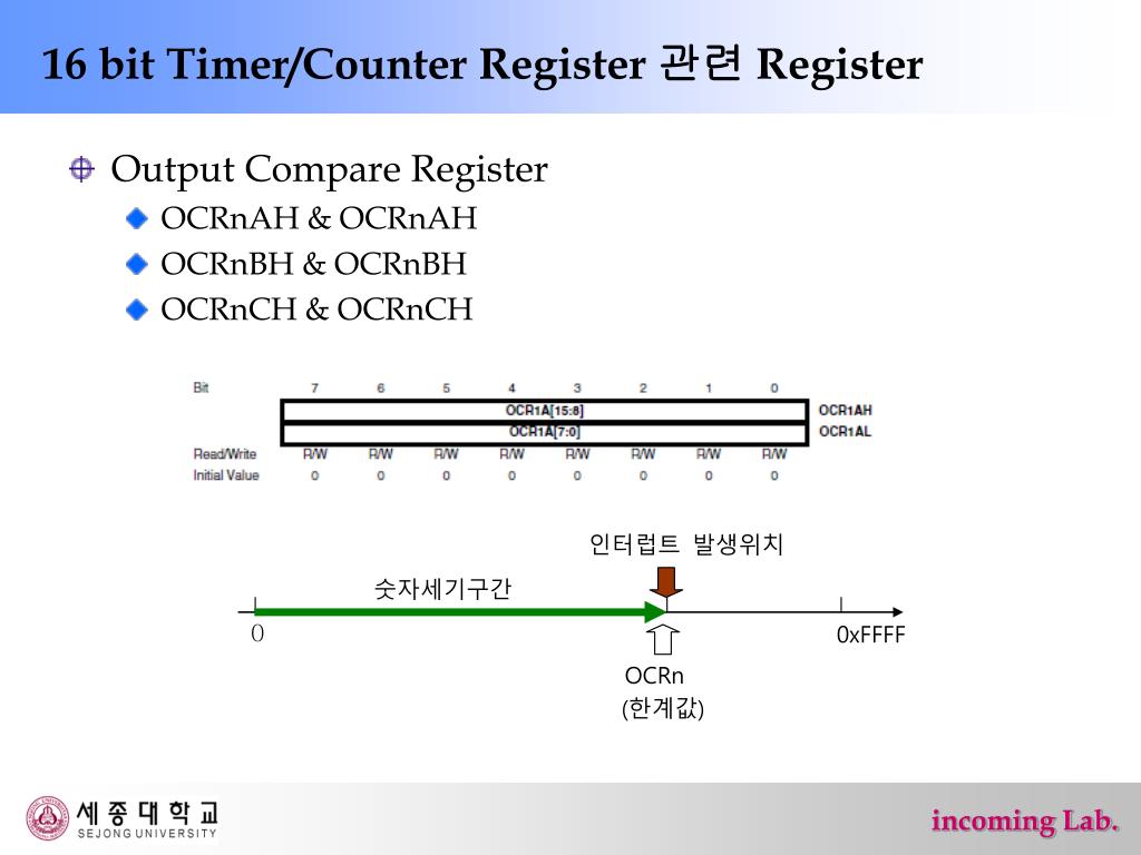 Ppt Countertimerpwm Powerpoint Presentation Free Download Id4671652 4000