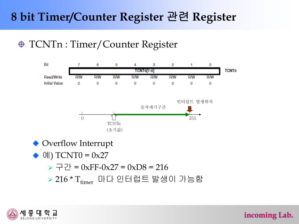 Ppt Counter Timer Pwm Powerpoint Presentation Free Download Id 4671652