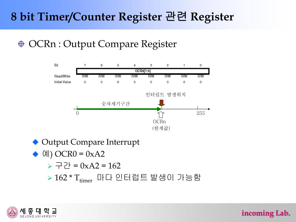 PPT - Counter/Timer/PWM PowerPoint Presentation, free download - ID:4671652