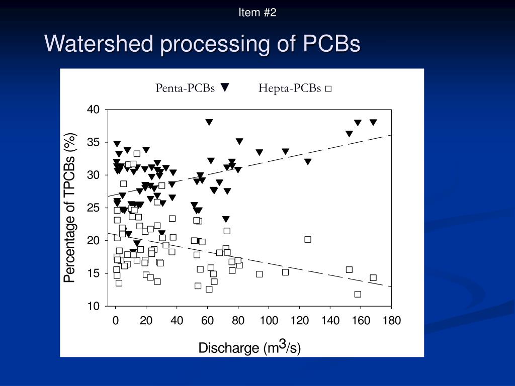 PPT - Concentrations and loads of PCBs and OC pesticides in the ...
